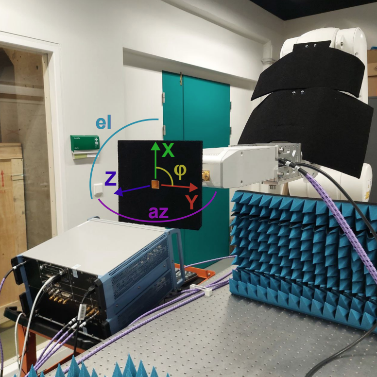 Vector beam mapping at millimeter wavelengths using a robot arm | CMBeam